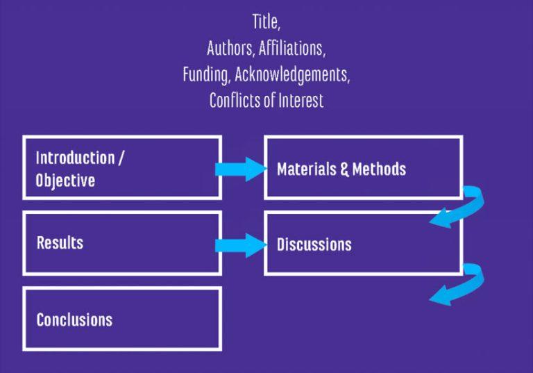 Posters + ePoster Instructions and Information | INS 2024