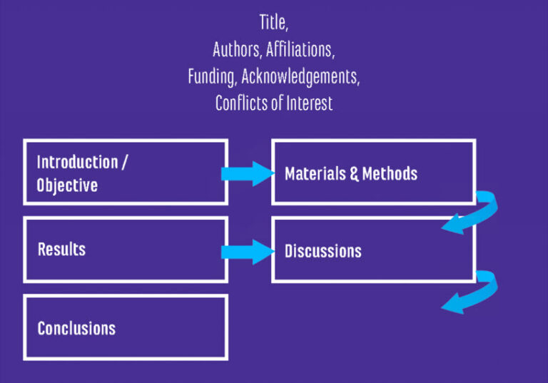 Posters + ePoster Instructions and Information | INS 2026